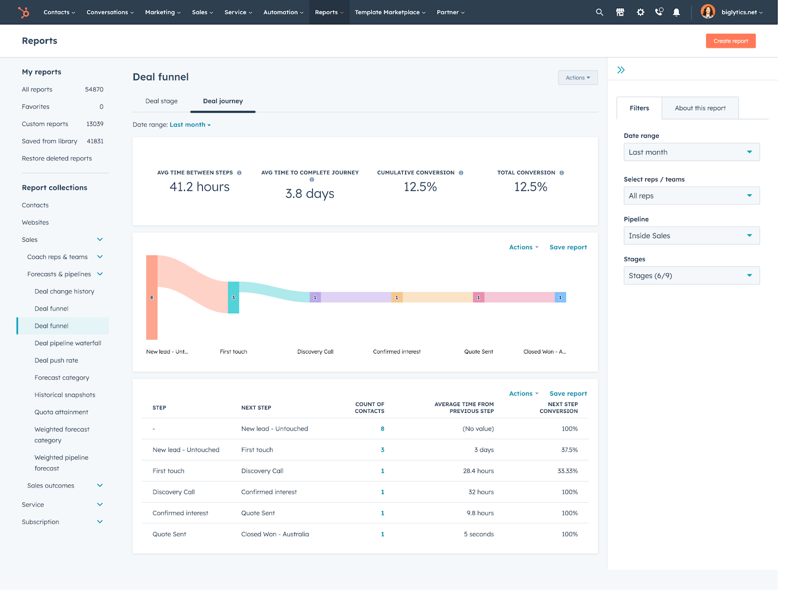 Le guide complet du nouveau Sales Hub