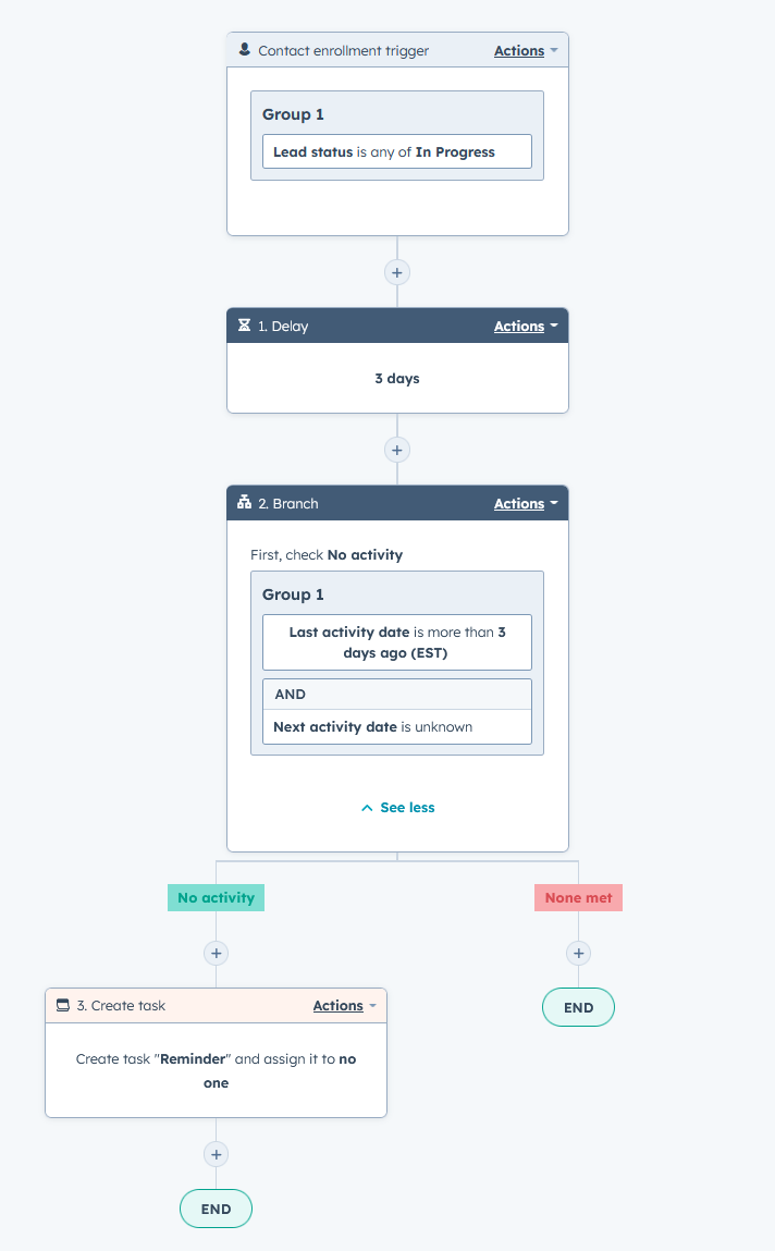 Solved: HubSpot Community - Automated task after 3 days of no activity - HubSpot Community