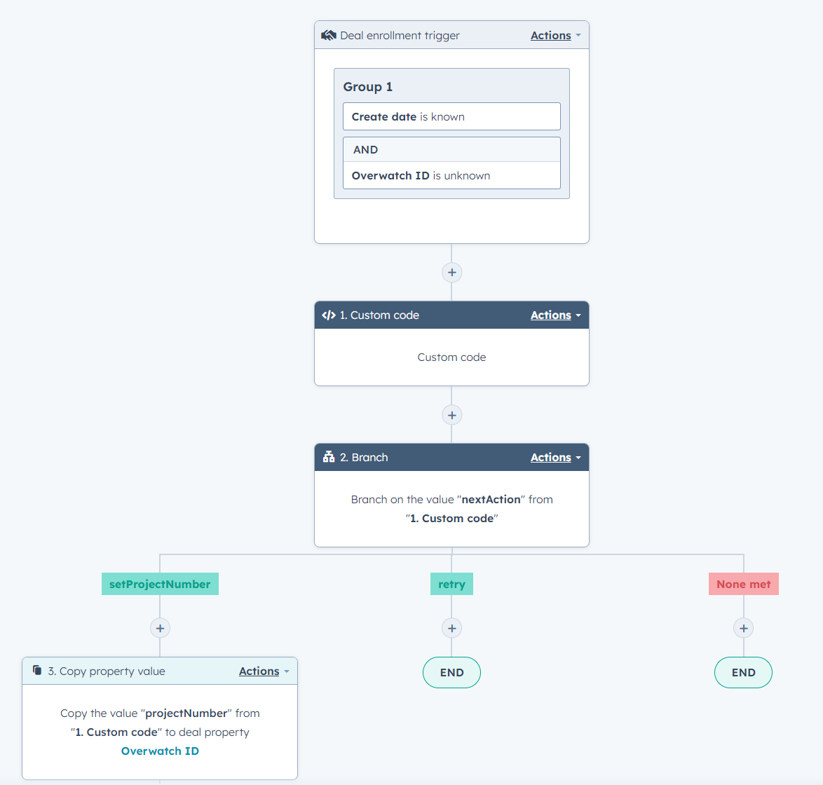 Solved Hubspot Community Creating Custom Object With Unique Id