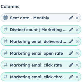 HubSpot Community - Email engagement dashboard grouped by name ...