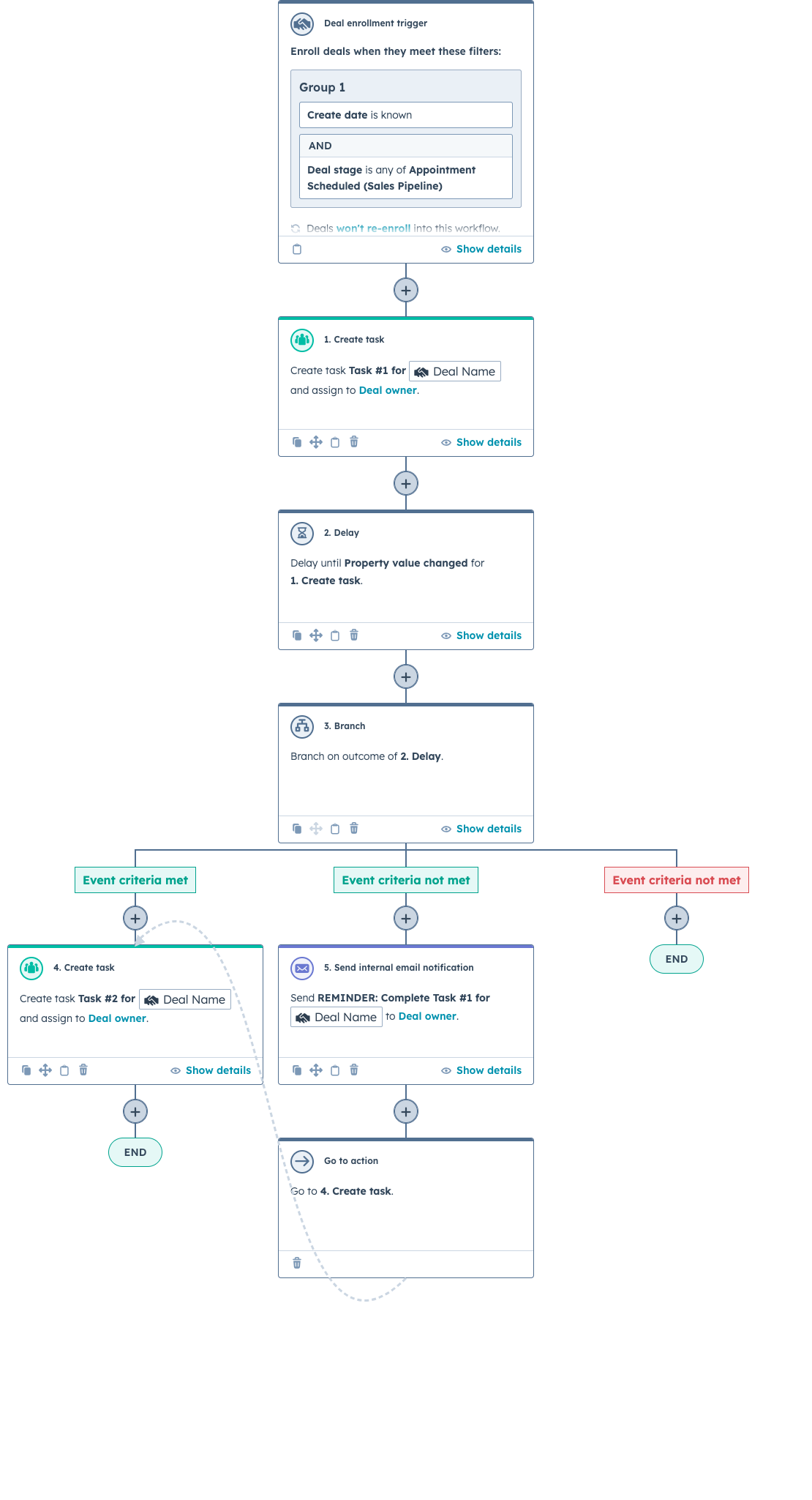 Solved Hubspot Community Automations In Sales Pipe Line Hubspot Community 