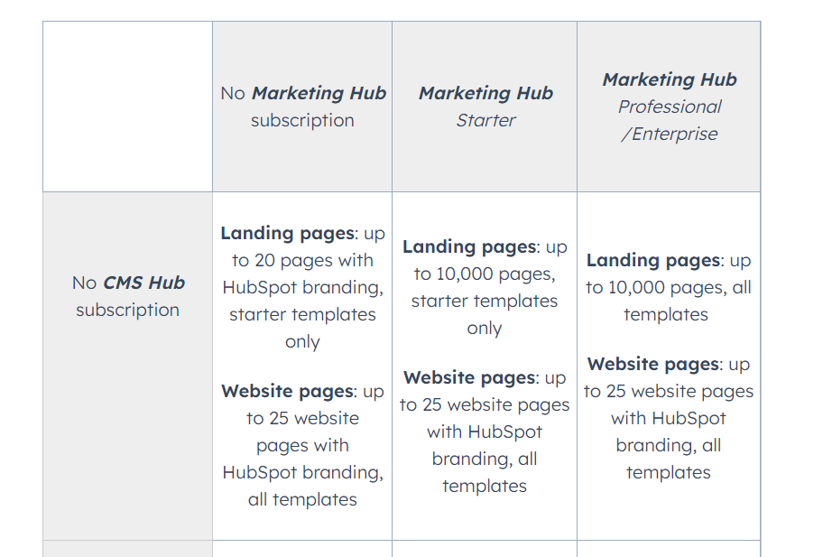 Solved Hubspot Community Code For Adding Schema Markup To Only One Landing Page Hubspot