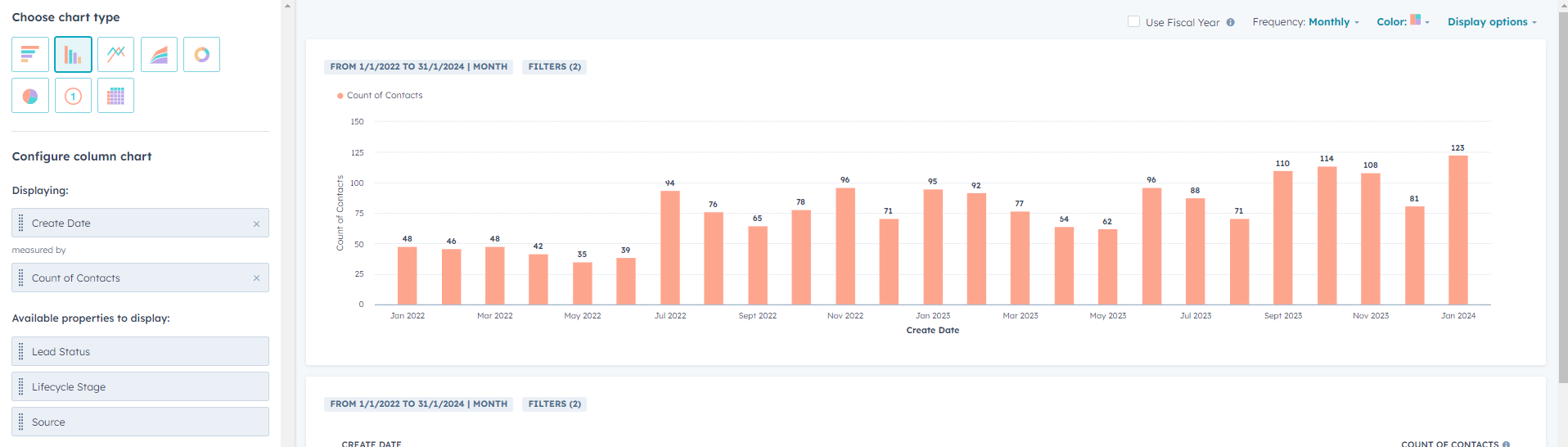 Solved: HubSpot Community - Need Help Displaying Qualified and Unqualified Leads on Single ...