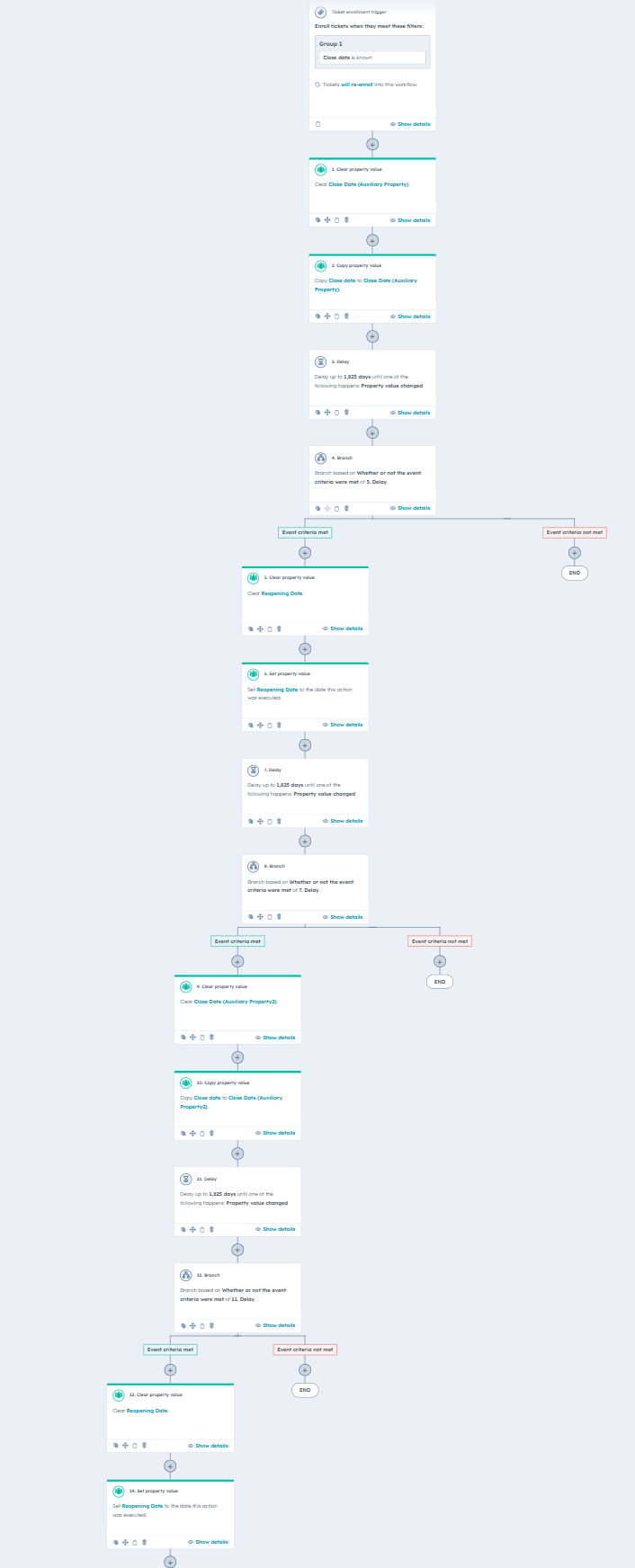 Solved Hubspot Community Step By Step Guide Generate Precise Report Data For Reopened