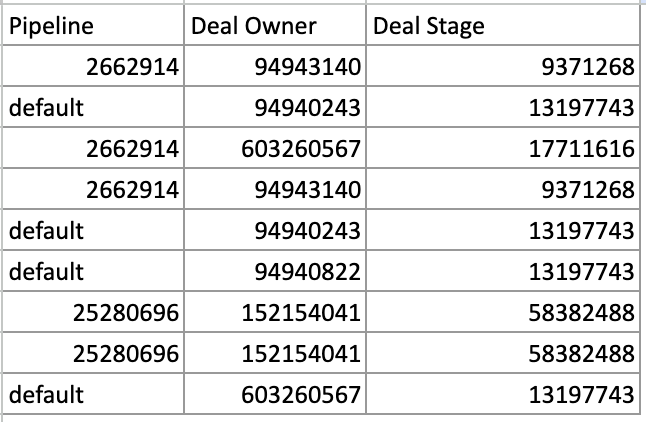 Solved: HubSpot Community - Exporting Deal Metrics to Google Sheets ...