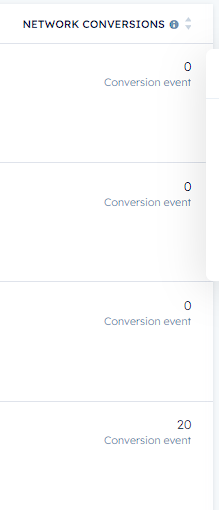 HubSpot Community - Network Conversion Data Inconsistencies - HubSpot Community
