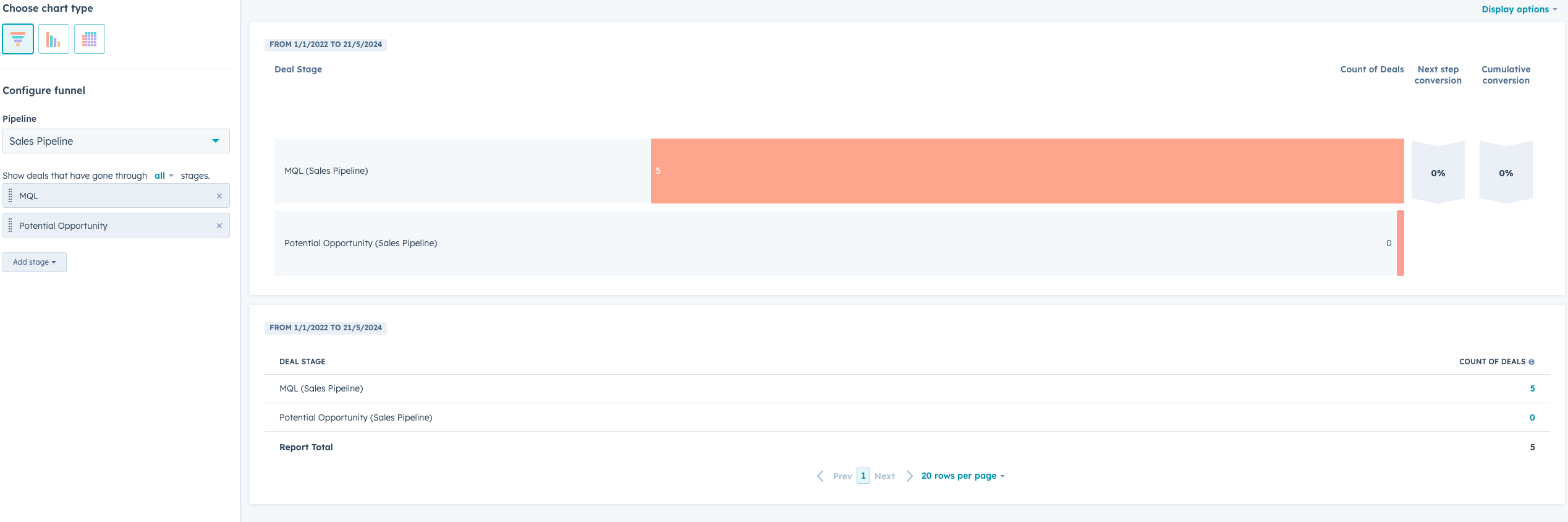 Solved Hubspot Community Understanding How To Visualize Mql Sql Conversion Rate Hubspot