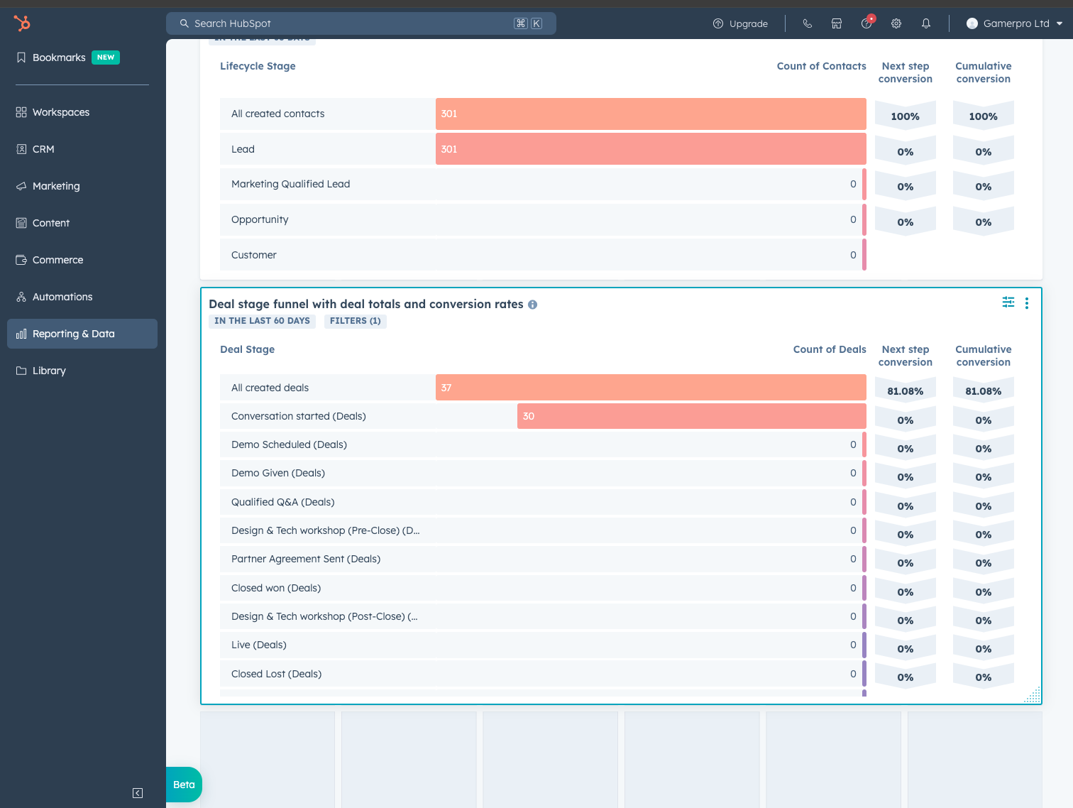 Solved: HubSpot Community - Issue with Displaying Updated Deal Stages in Reporting Dashboard ...