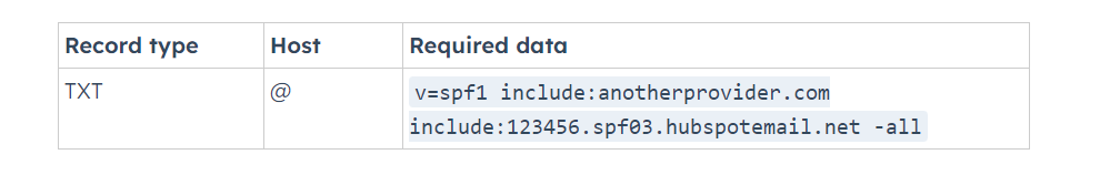 Solved Hubspot Community Spf Records Setup Hubspot Community