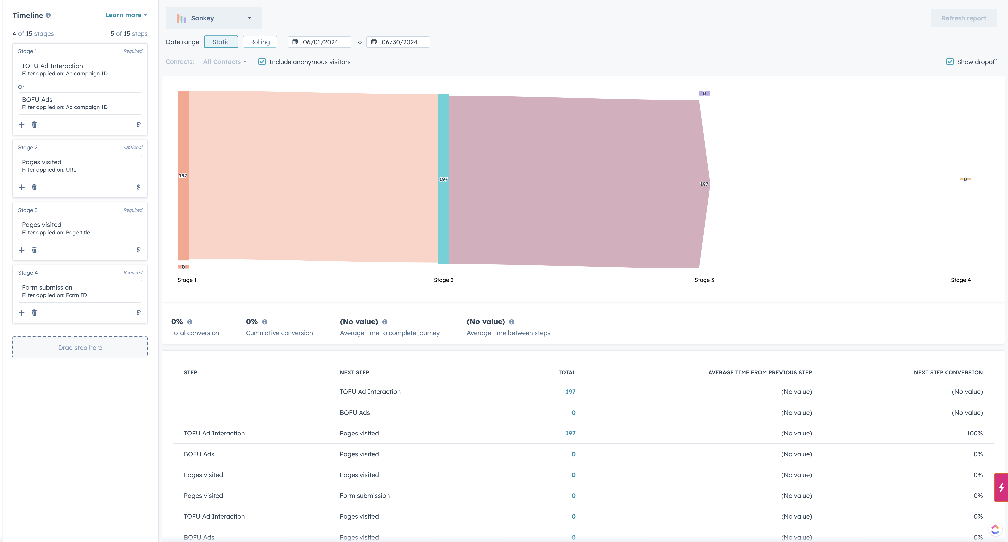 HubSpot Community - Customer Journey Report Help - HubSpot Community