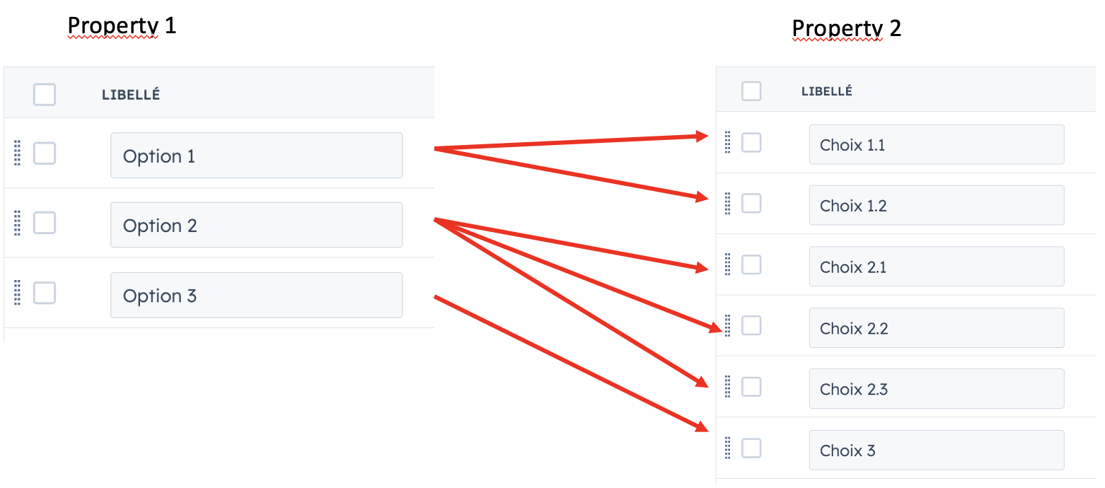 HubSpot Community - Forms: Conditional Logic - HubSpot Community