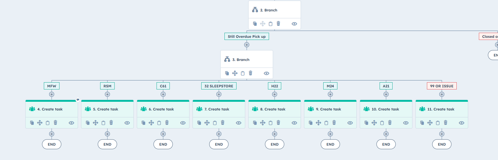 Solved: HubSpot Community - Task Queues Best Practices - HubSpot Community