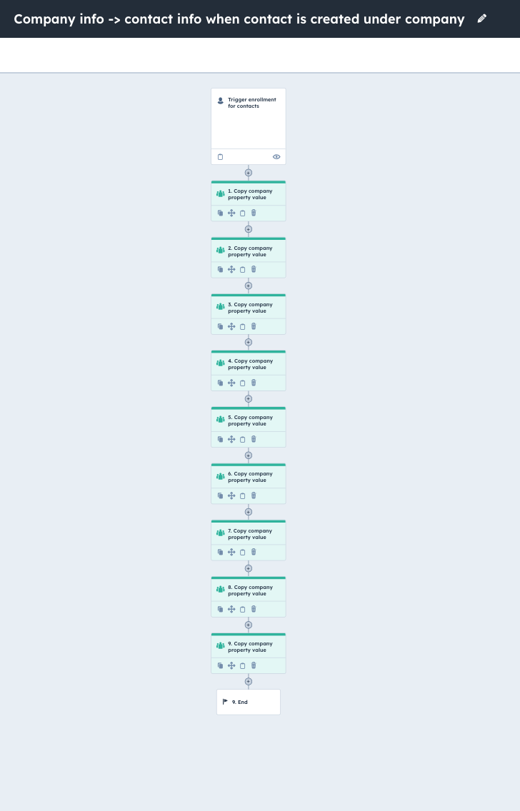 Solved: HubSpot Community - Help with understanding why my workflow is not working as intended ...