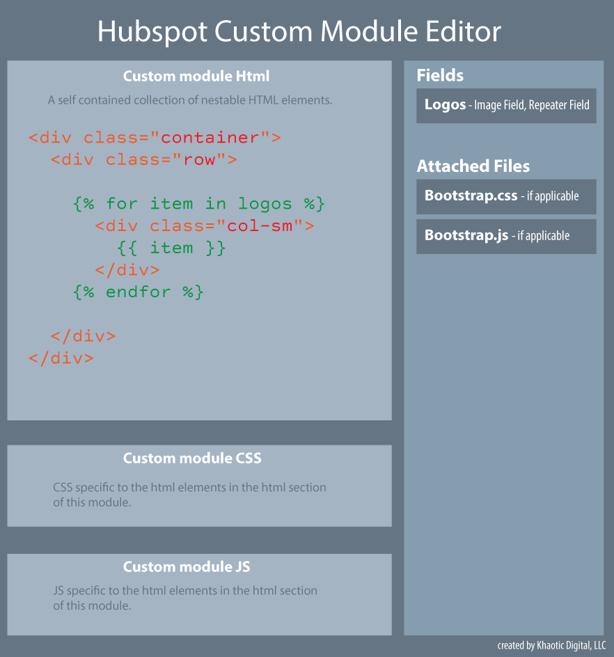 Solved: HubSpot Community - Bootstrap 4 integration - HubSpot Community