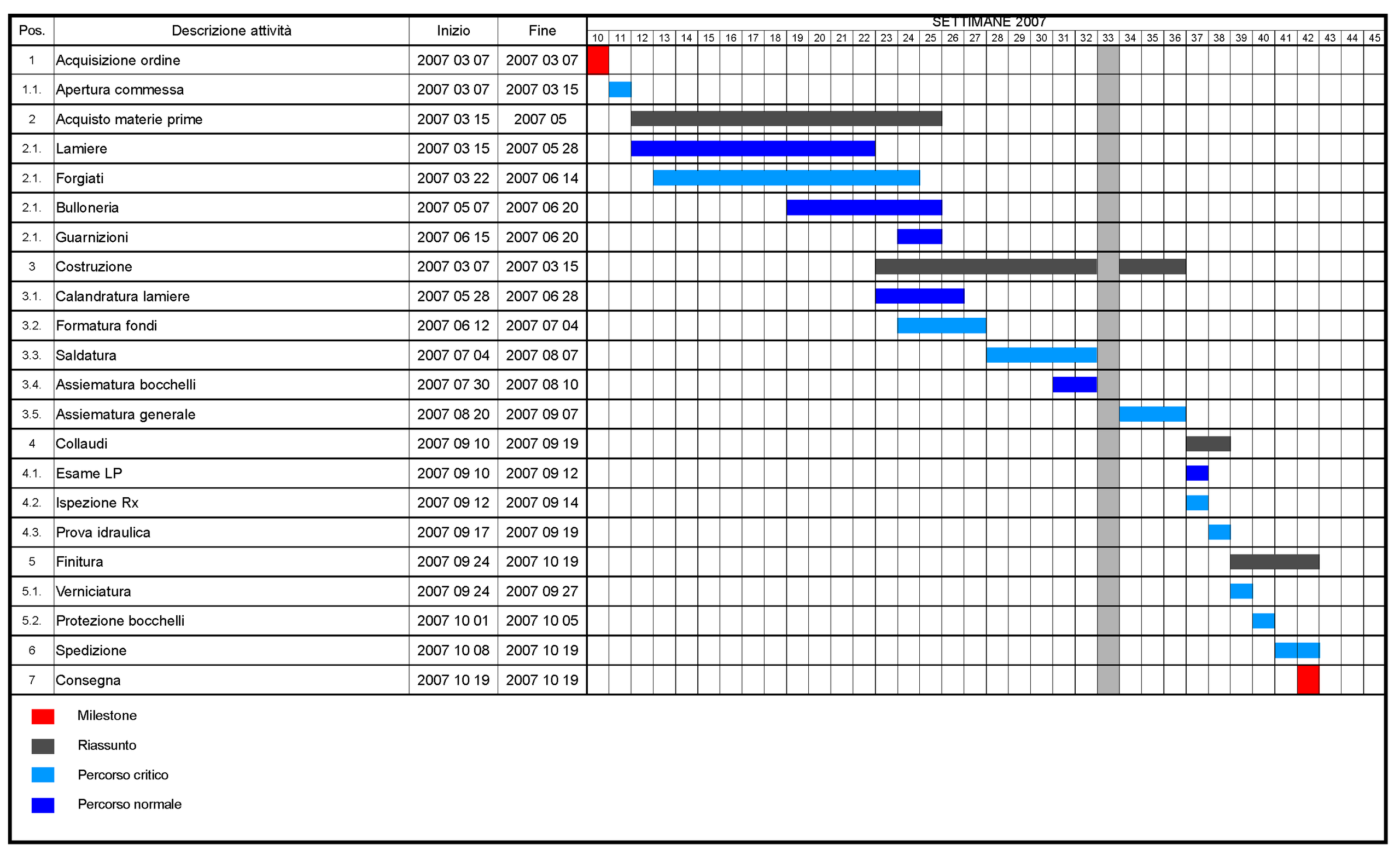 HubSpot Community - Gantt chart view for task - HubSpot Community