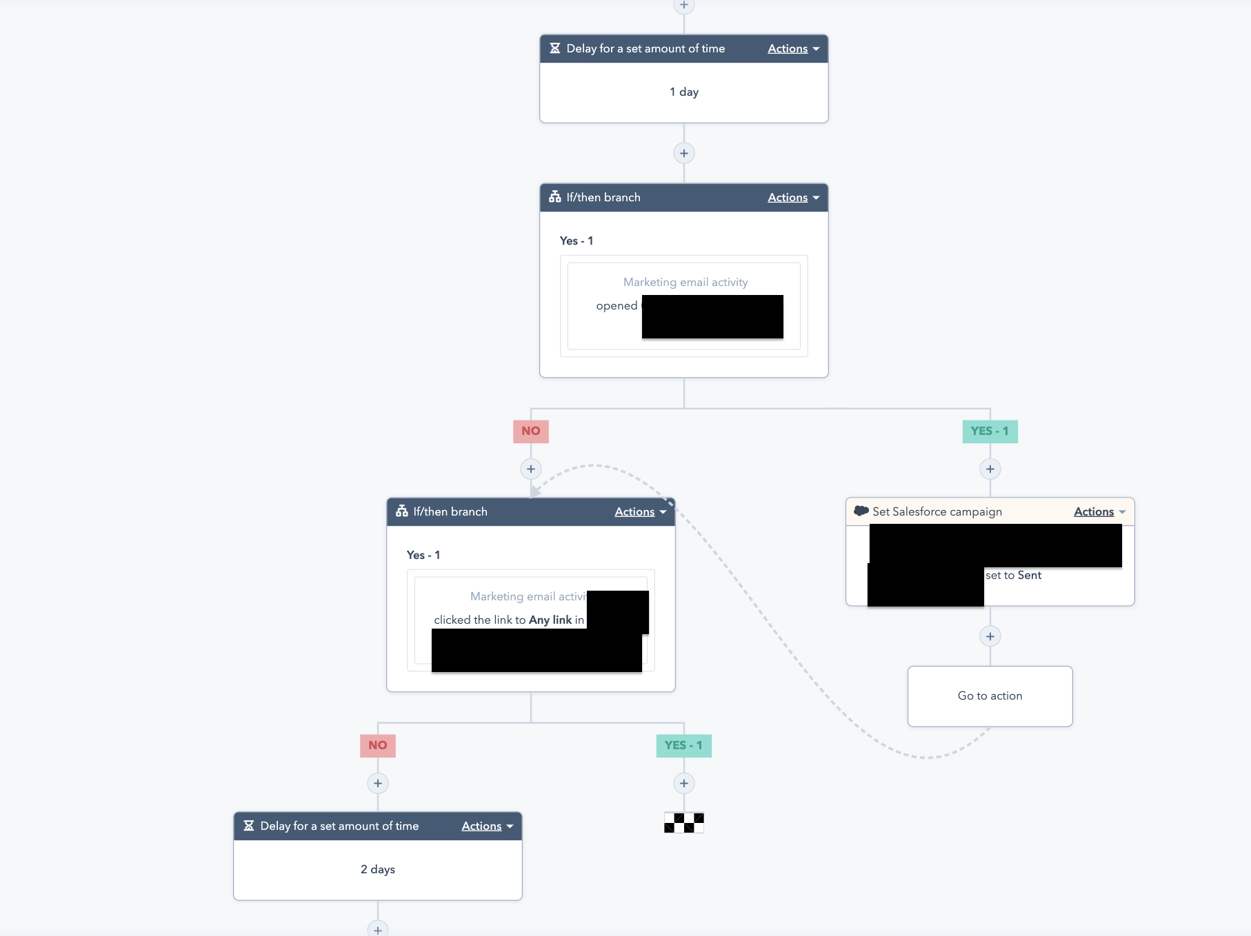 Solved: HubSpot Community - Workflow to update Salesforce Campaign Status Based on Marketing ...