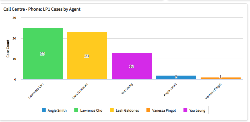 HubSpot Community - Customizing Dashboards with Colors - HubSpot Community