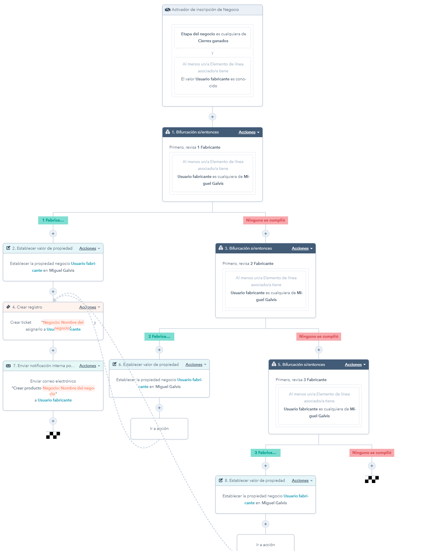 Solved: HubSpot Community - Send an external communication email via workflow setting the vendor ...