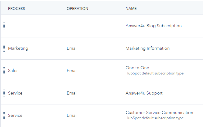Solved: HubSpot Community - How do we send a customer services ...