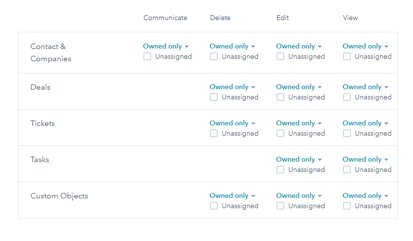 Solved Hubspot Community Tasks Automatically Deleted Hubspot Community
