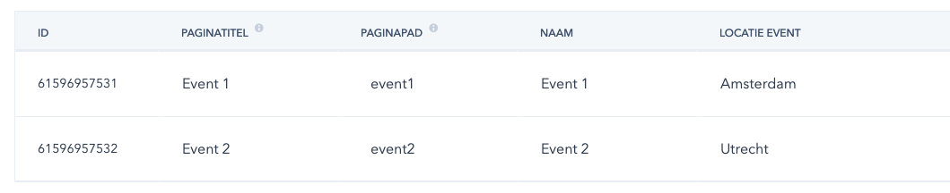 Solved: HubSpot Community - How to display data from a single row in HubDB - HubSpot Community