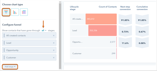 Solved: HubSpot Community - Conversion rate reporting - HubSpot Community