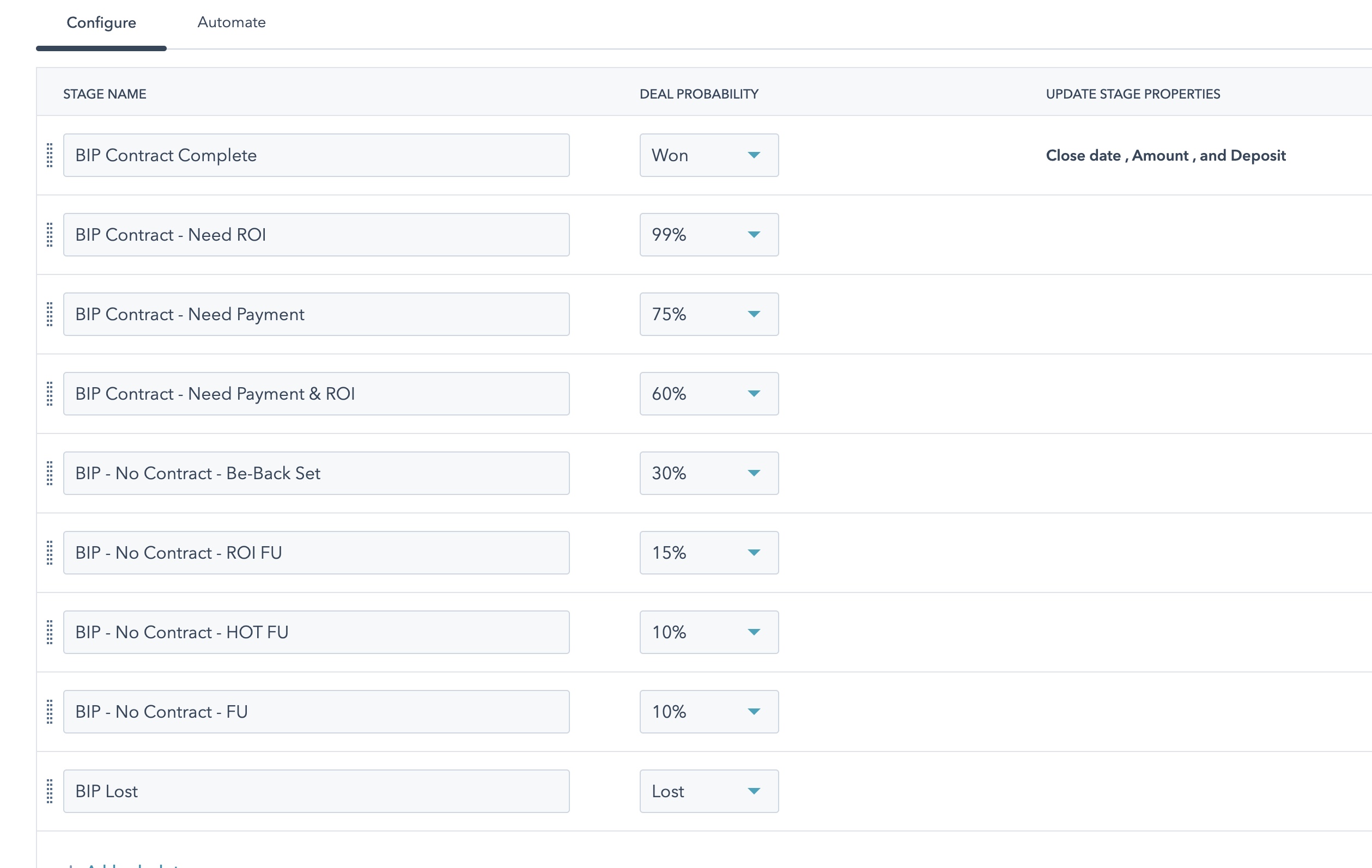HubSpot Community - Add "Task Queues" menu to Deal Stage automation workflows/ Picture tutorial ...