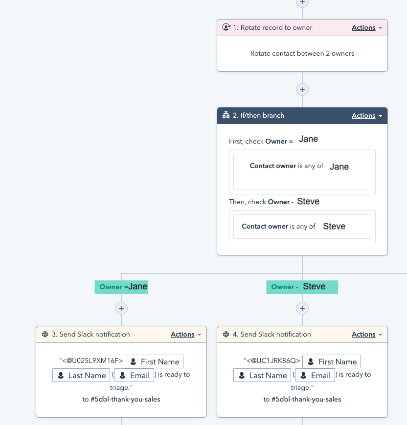 HubSpot Community - Tag Slack User when sending Slack notification in Workflows - HubSpot Community