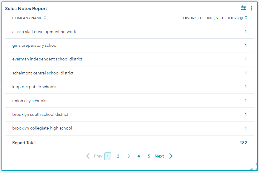 Solved: HubSpot Community - Sharing NOTES via Reports - HubSpot Community