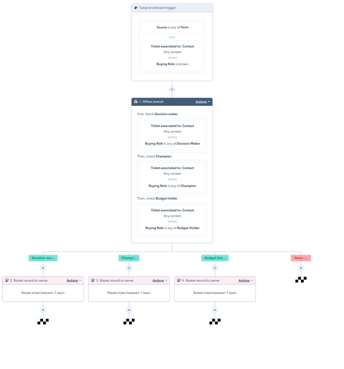 Solved: HubSpot Community - Automatic assignment of ticket to team member based upon category ...