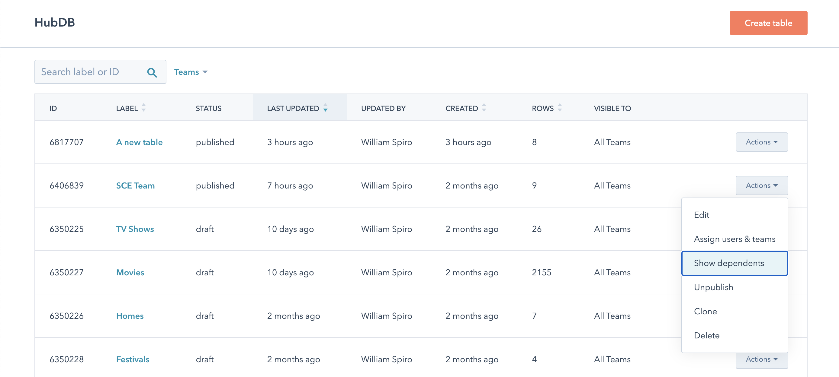 HubSpot Community - Exibir dependências de uma tabela HubDB - HubSpot Community