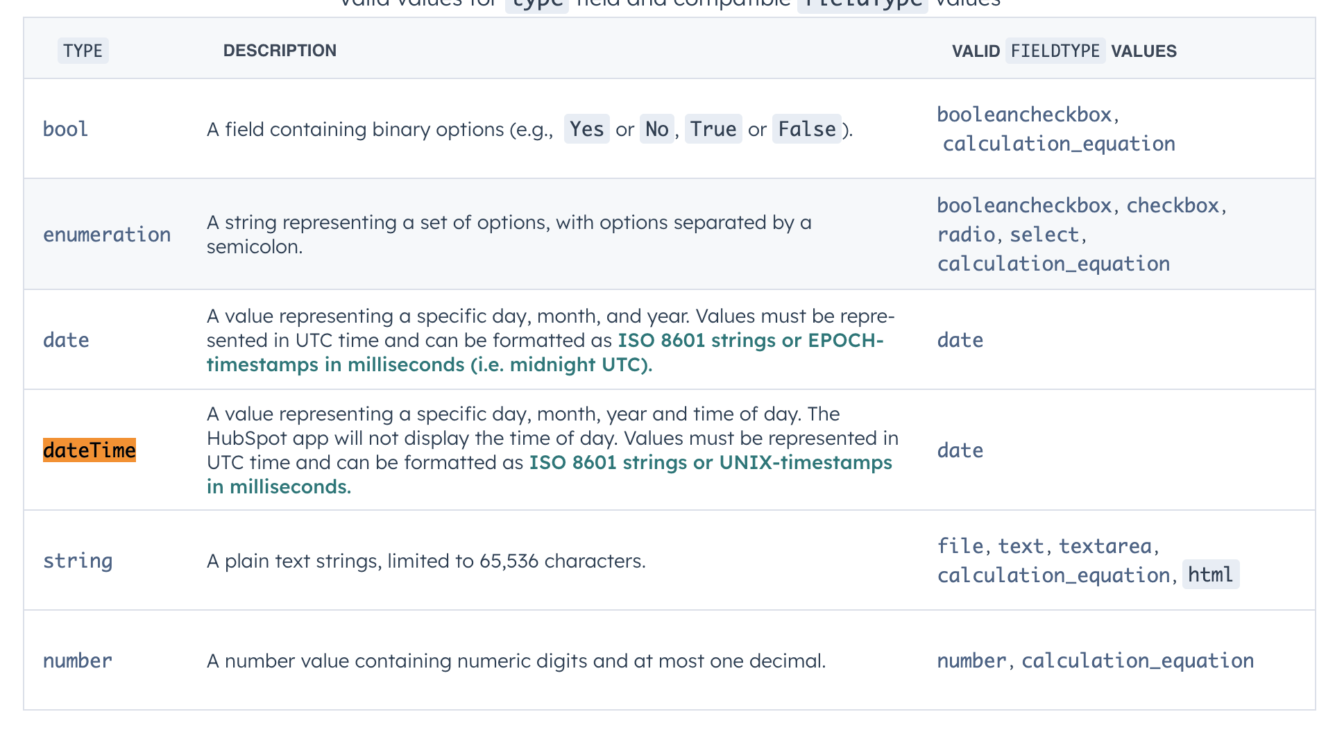 HubSpot Community - Getting INVALID_DATE error for custom datepicker field Via the API - HubSpot ...
