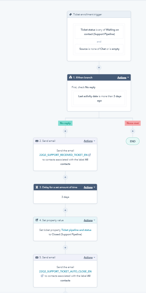 Solved: HubSpot Community - Reminder workflow - HubSpot Community