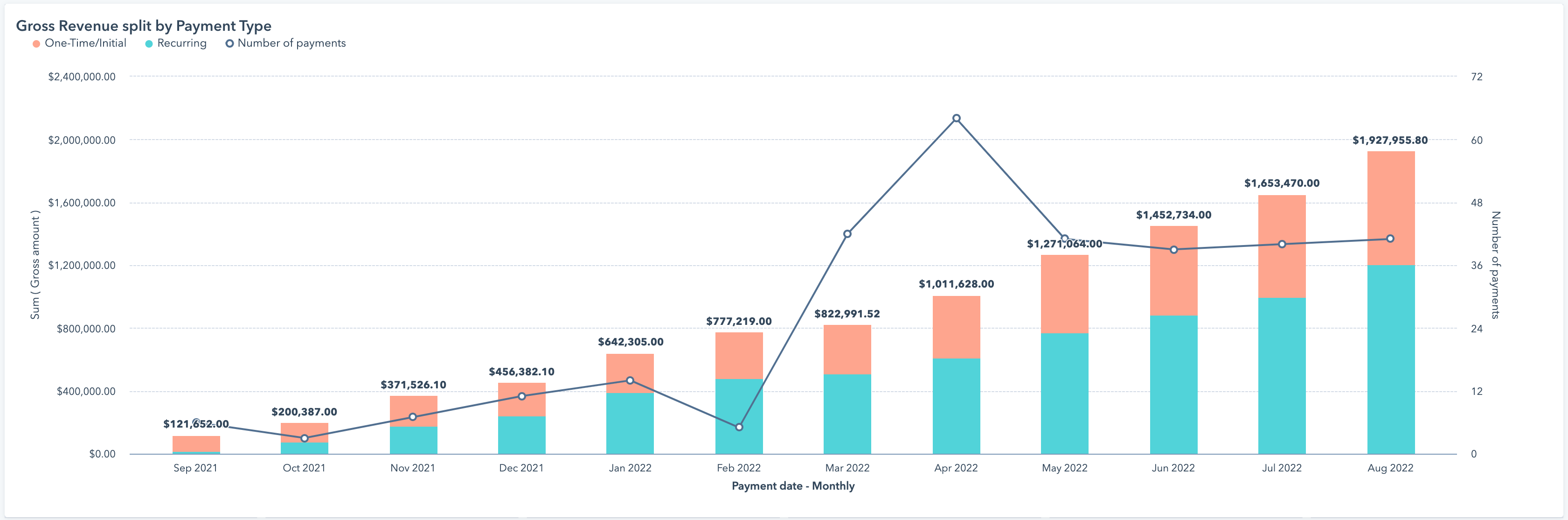 HubSpot Community - The Complete List of October 2022 Product Updates ...