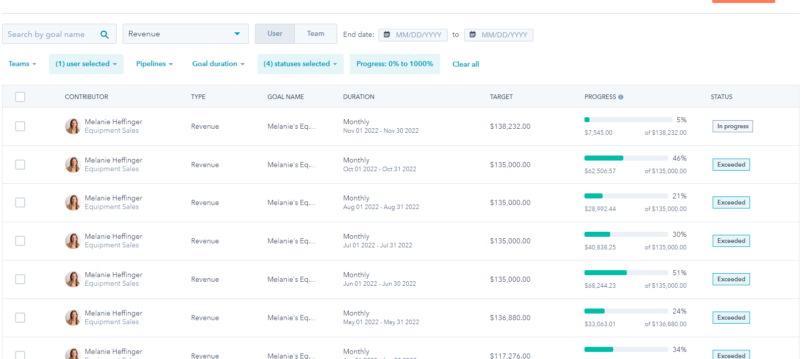 Solved: HubSpot Community - Goals Report - HubSpot Community