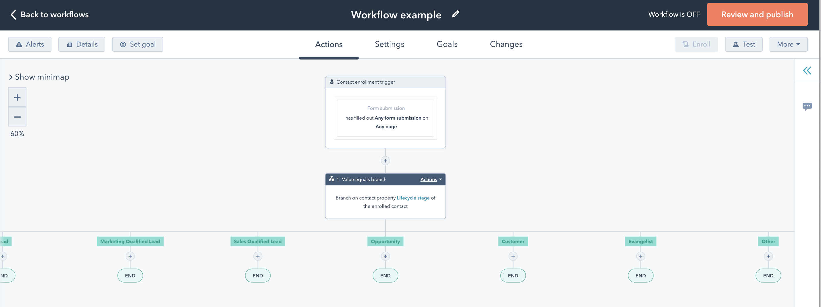 Hubspot Community How Hubspot Workflows Can Help Boost Business Productivity Hubspot Community 