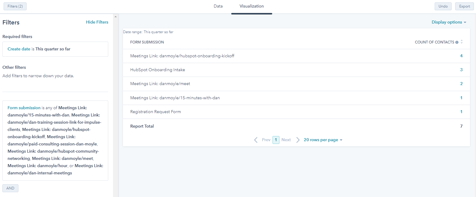 Solved: HubSpot Community - Meeting Activity Report - HubSpot Community