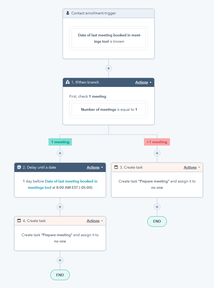 Solved: HubSpot Community - Creating sub tasks and set date - HubSpot Community