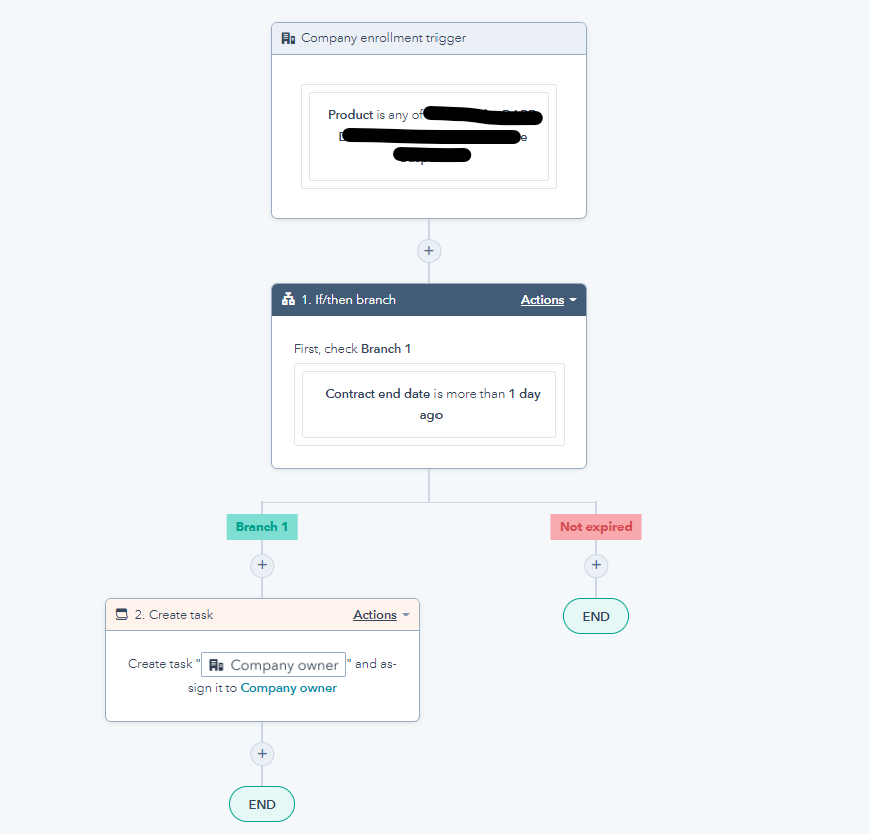 Solved: HubSpot Community - Tasks created for when a contract end date is up - HubSpot Community