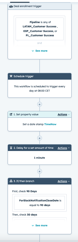 Solved: HubSpot Community - Workflow that sends notification when there is 90 days from deal ...