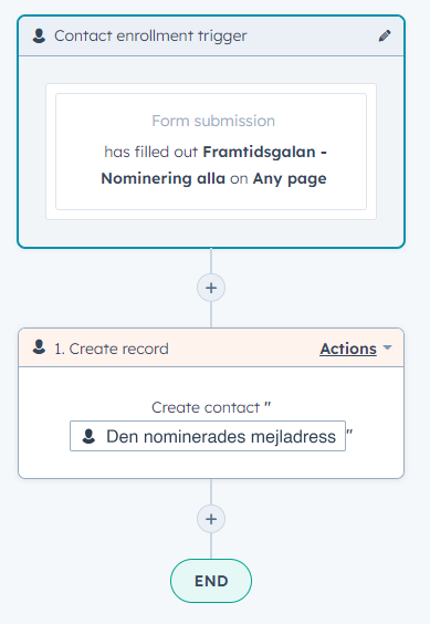 Solved: HubSpot Community - Actions in workflows depending on forms ...