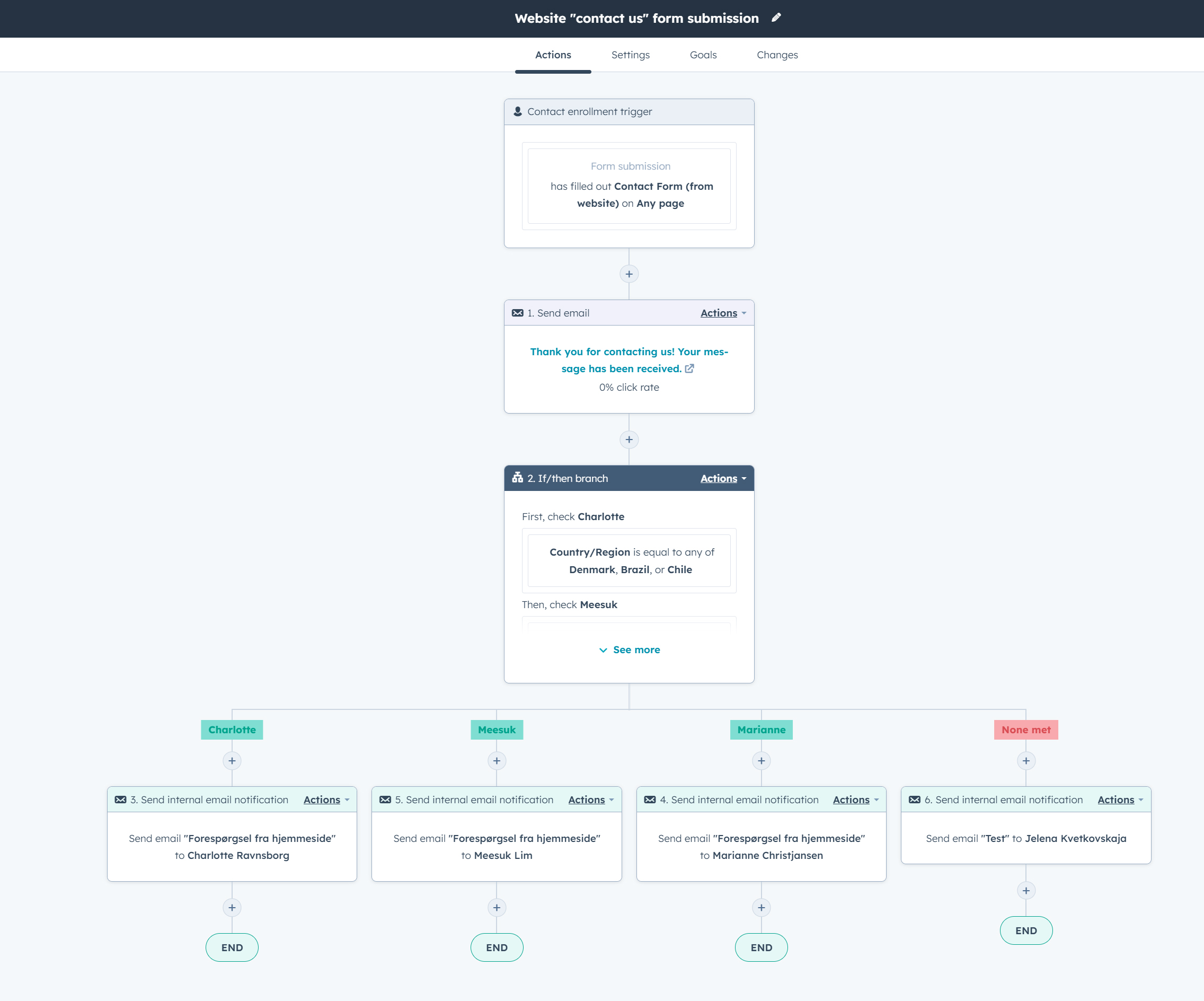 Solved: HubSpot Community - Workflow based on form entry (country) - HubSpot Community