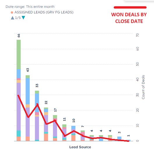Solved Hubspot Community Combine Two Reports Into One Report When