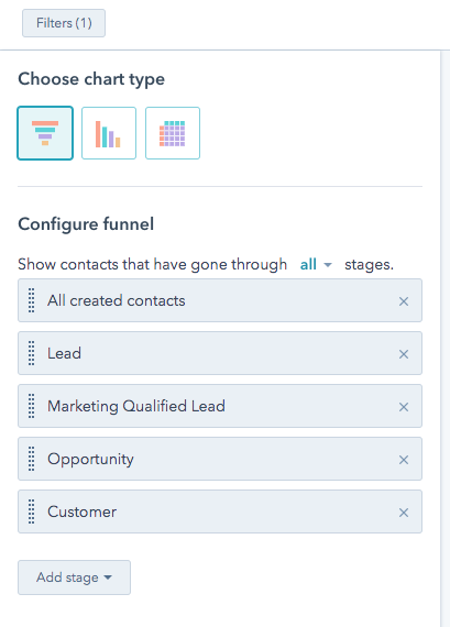 Solved: HubSpot Community - Lifecycle Stage reporting for campaigns ...