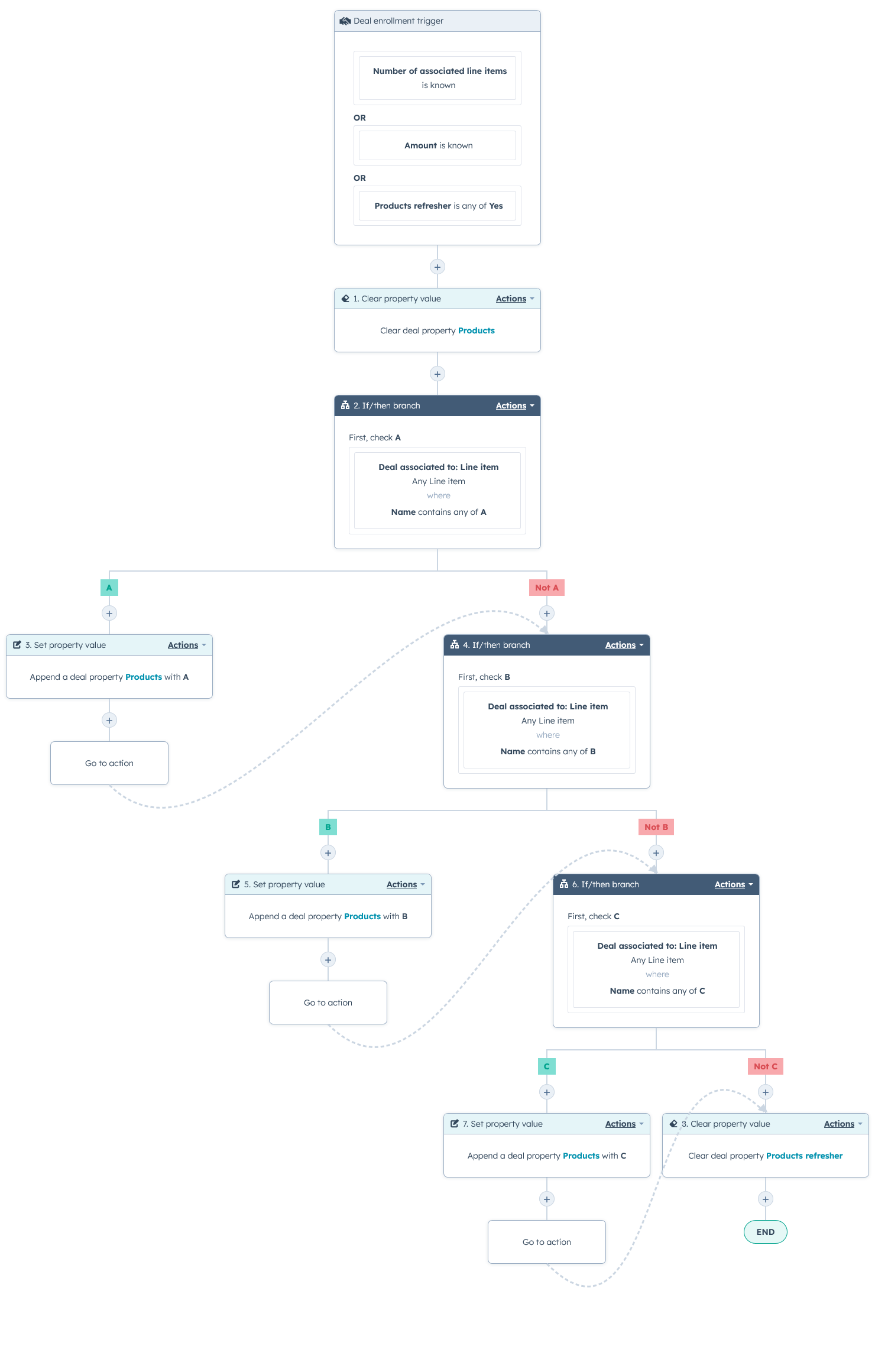 Solved: HubSpot Community - Workflow to copy Product Line Item value to a Property - HubSpot ...
