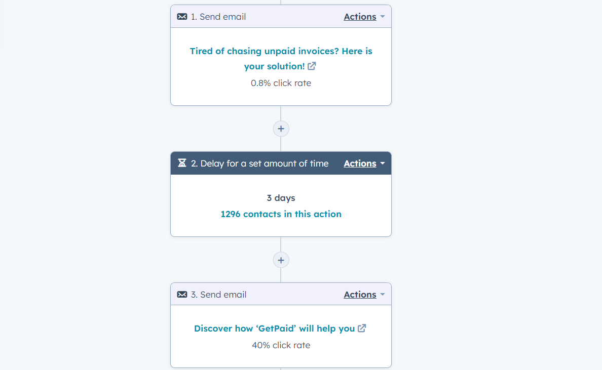 Solved: HubSpot Community - Enroll contact into a workflow - HubSpot Community