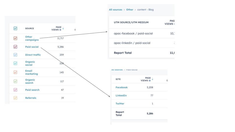 Solved Hubspot Community Other Campaigns Vs Paid Social Paid Search Hubspot Community