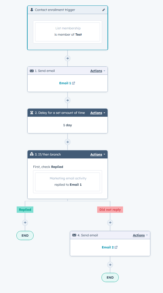 HubSpot Community - Automated workflows triggered from previous email ...