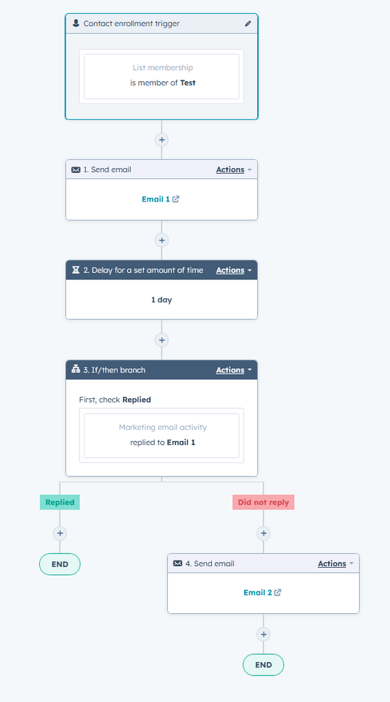 HubSpot Community - Automated workflows triggered from previous email. - HubSpot Community