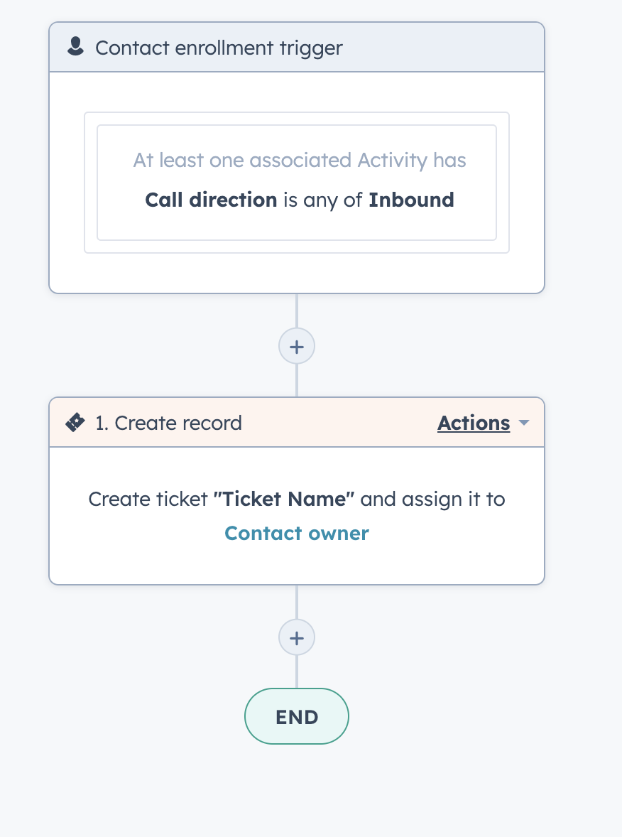 Solved: HubSpot Community - Automatically create a ticket from an ...